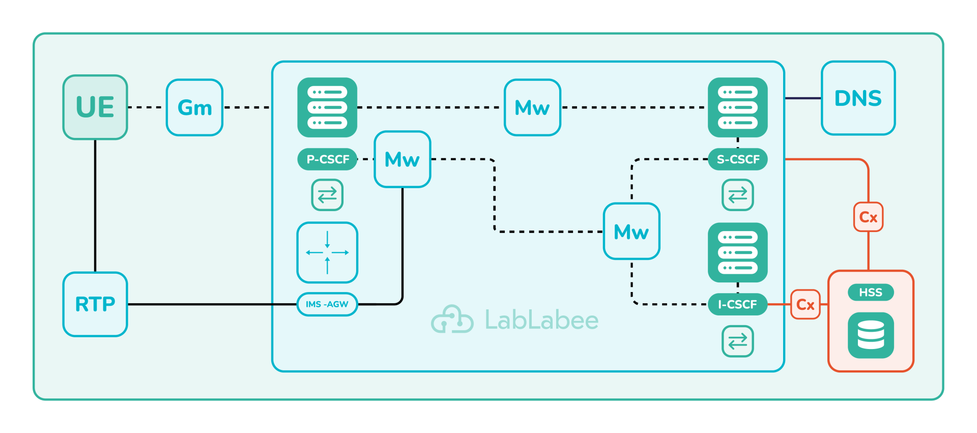 Mastering the IMS Technology - Apis Training